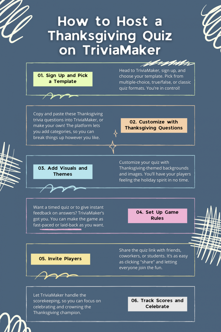 40+ Unforgettable Thanksgiving Questions and Answers Ideas