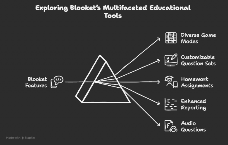 Blooket vs Kahoot 2025: Which Quiz Platform is Better?