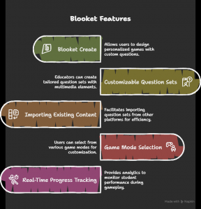 Blooket vs Kahoot 2025: Which Platform Wins? [Complete Guide]