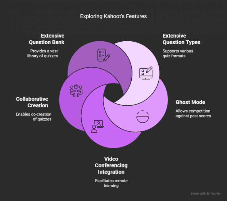 Blooket vs Kahoot 2025: Which Platform Wins? [Complete Guide]