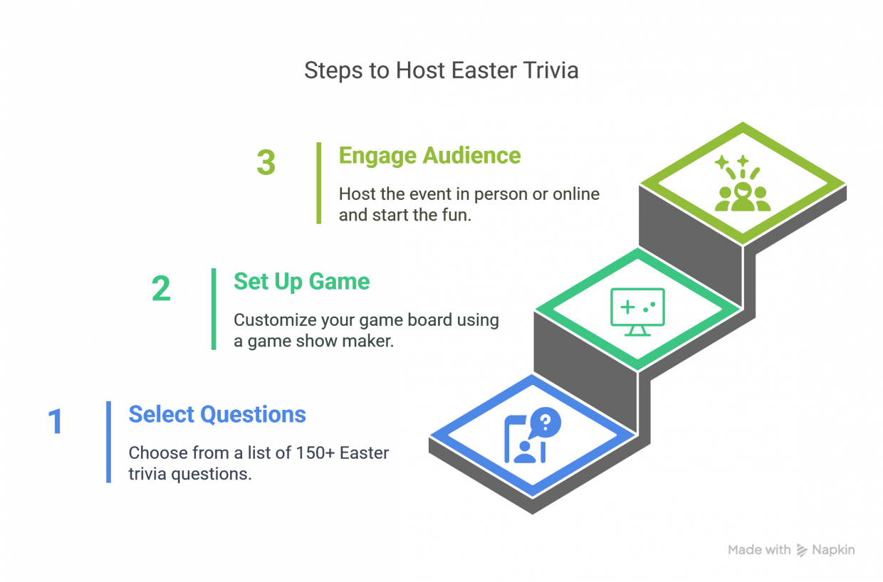 150+ Easter Trivia Questions And Answers—Updated [2025]🐰💯