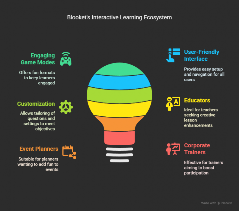 Blooket vs Kahoot (2026): Which Is Better for Teachers?
